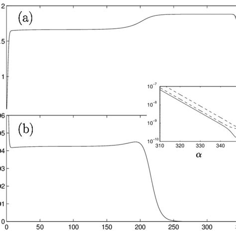 The Optimal Learning Rate A And The Resulting Generalization Error