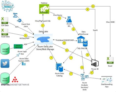 Unlock The Power Of Data With Hadoop Data Lakes
