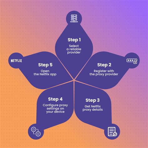 netflix proxies a guide to using a proxy with netflix netnut