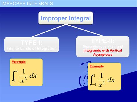 Solution Programming Improper Integrals Of Type Studypool