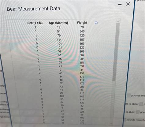 Solved The Acoompheywg Tabie Provides Data For The Sex Age
