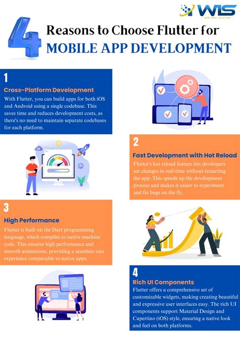 Why Flutter Is The Top Choice For Mobile Apps Web Idea Solution Llp