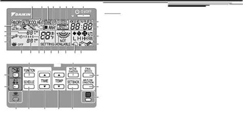 User Manual Daikin Ac Remote Symbols Meaning My Daikin Eu Lyle Photo