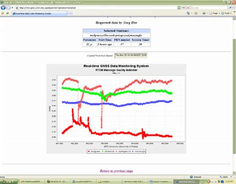 Visualisation Of Ionospheric Delay Download Scientific Diagram