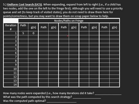 Solved Uniform Cost Search Ucs When Expanding Chegg