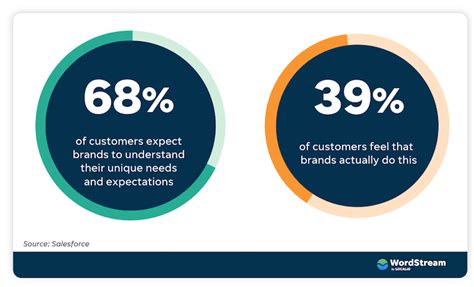 Customer Loyalty Analytics Uncover Hidden Insights With Passkit