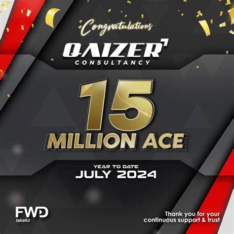 Muhamad Zikri On Linkedin Milestone Achievement Success Teamwork Growth Innovation