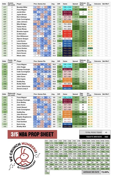35 Nba Player Props Rsportsbetting