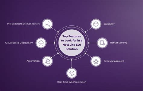 Mastering Netsuite Edi Integration Best Practices For 2025 Success Insights From Zenbridge