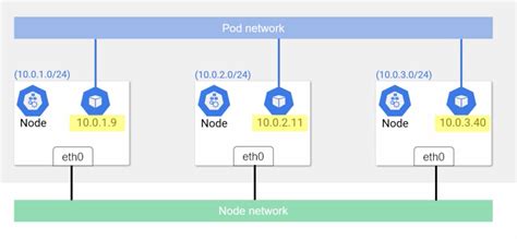 Kubernetes Main Concepts Data Science Warrior