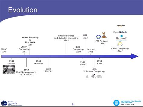 Distributed Systems Ppt