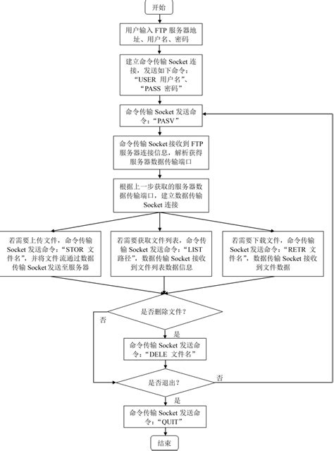 基于c和qt实现的ftp客户机程序c图形化界面基于tcp网络的ftp客户机程序可以输入ftp服务的相关信息输出交 Csdn博客