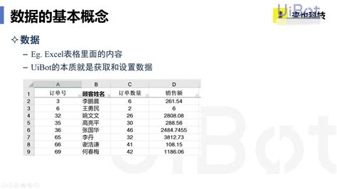 命令讲解【rpa】零基础学uibot实战案例 Csdn在线视频培训