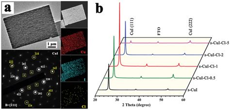 A Tem Image Of The S‐cui‐cl‐1 Sample And Its Corresponding Saed Download Scientific Diagram