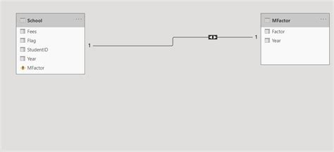 Solved Multiply Each Column By 100 For A Given Condition Microsoft Fabric Community