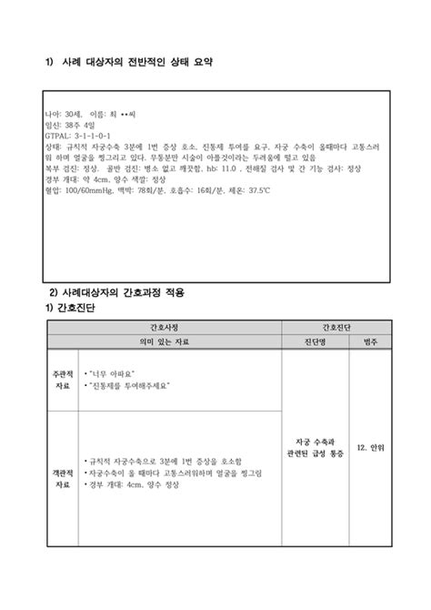 여성 간호과정 급성통증 의약학