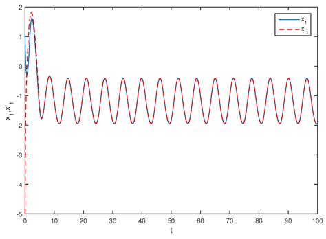 Synchronization In Fractional Order Complex Valued Delayed Neural Networks