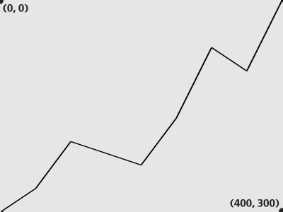Math Stretching A Graph To Fill The Canvas Element In JavaScript