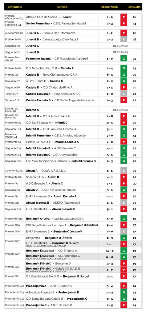 Resultados De Los Partidos Del Al De Abril De E F Ciudad De