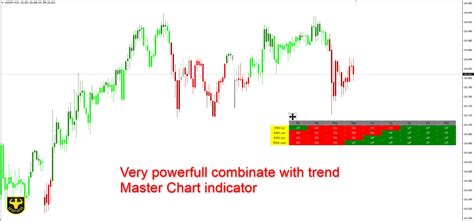 Moving Average Scanner Mt4 Buy Trading Indicator For Metatrader 4