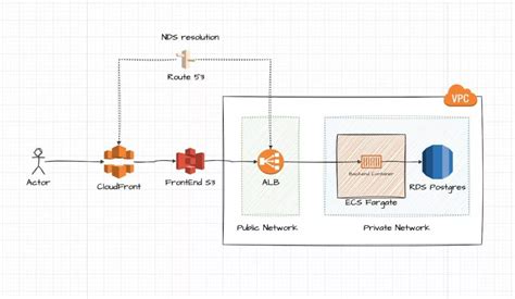 Containerization Types The Power Of Modern Cloud Architecture And Orchestration Technologies Gart