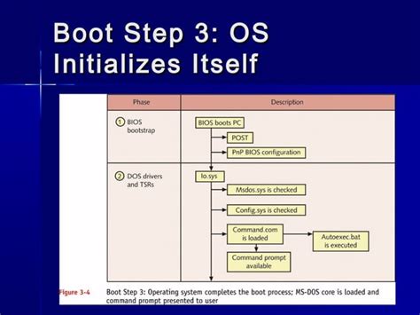 5 Post Bios Cmos Ppt Operating Systems Computer Software And Applications