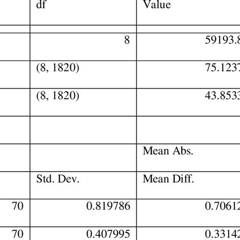 Equity Test For Equality Of Variances Between Series Download Scientific Diagram