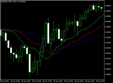 Alligator Forex Indicator For Mt5