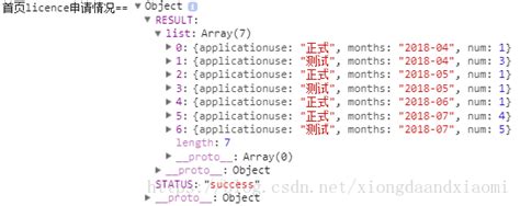 Echarts通过ajax加载数据渲染图表（堆叠条形图）echarts 堆积图 Ajax Csdn博客