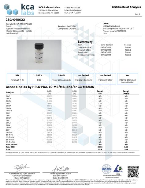 Lab Tests Hemp Isolates Distillates