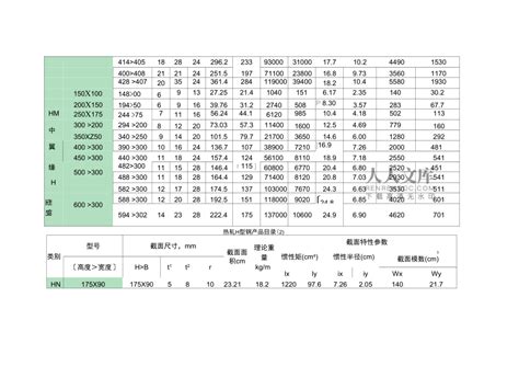 H型钢理论重量表