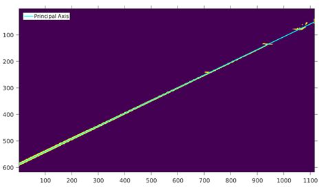 python how to extract a line equation that fit in the middle of a