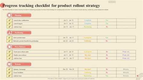 Progress Tracking Checklist For Product Rollout Strategy Ppt Sample