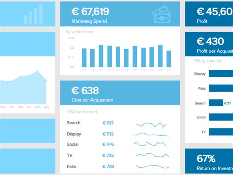 An Automated And Insightful Power BI Report Upwork