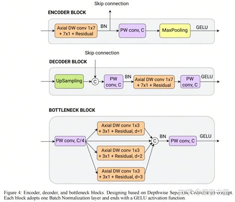 Unet家族迎来最小模型u Lite 800k参数实现性能极限超车 知乎