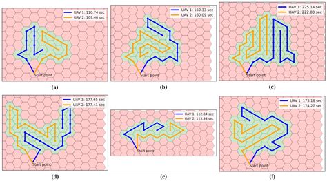 Mathematics Free Full Text Multi Uav Coverage Path Planning Based