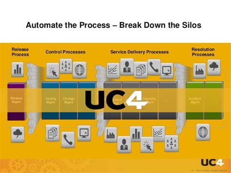 Uc4 One Automation