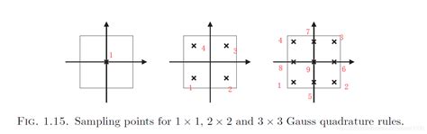玩转 Matlab 之二维 Gauss 数值积分公式使用及 Matlab 源代码1 常量区间二维高斯求积公式 Csdn博客