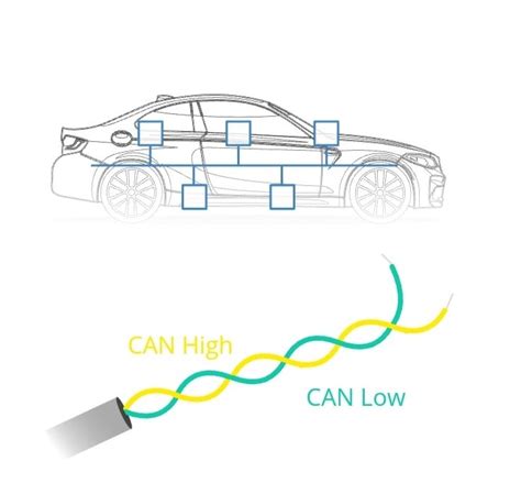 Mohamed Salby On Linkedin What Is Can Bus Can Bus Controller Area