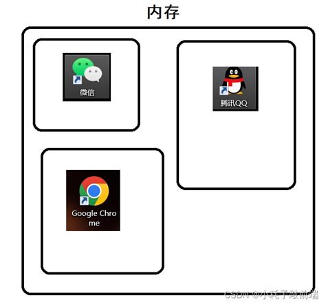 浅析浏览器渲染进程主线程中的事件循环、消息队列和异步的关系渲染主线程执行的任务 Csdn博客
