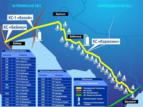 Газопроводы и нефтепроводы Казахстана презентация онлайн