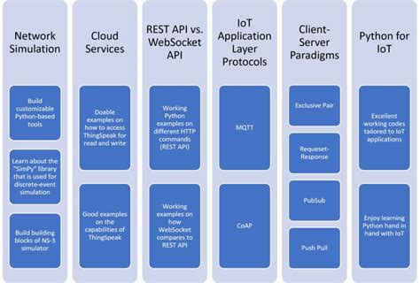 mounib khanafer phd on linkedin chatgpt ai iot python