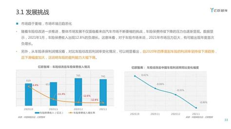 亿欧智库发布《2021中国车险科技产业创新服务研究报告》