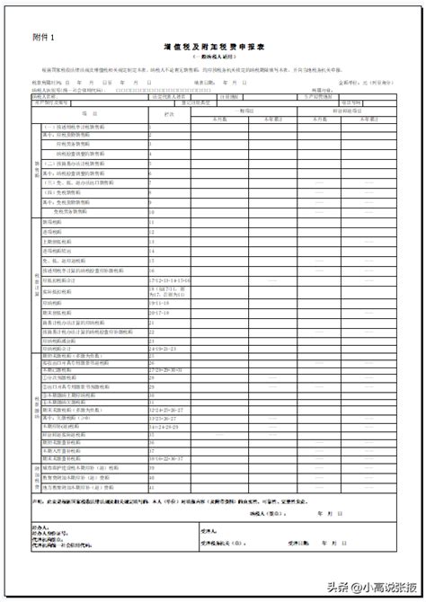 excel模板增值税及附加税费申报表 正数办公