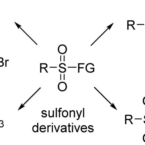 One Pot Synthesis Of Sulfonyl Derivatives A Download Scientific Diagram