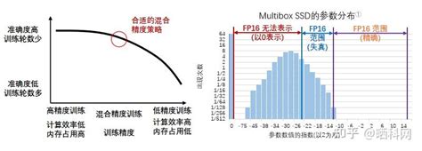 郑纬民院士：人工智能算力基础设施的设计、评测与优化 知乎