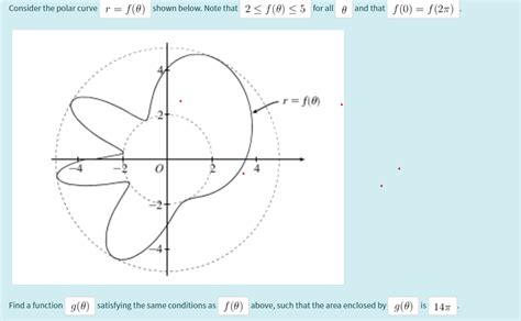 Solved Consider the polar curve r f θ shown below Note Chegg