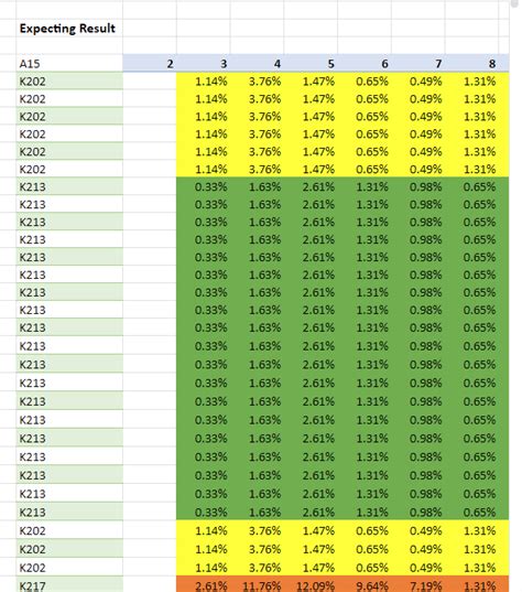 Dax Query To Use The Previous Column Value Or The Microsoft