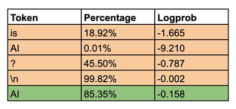 Decoding Whisper An In Depth Look At Its Architecture And Transcription Process