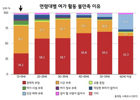 무엇이 아이들을 죽이고 있나 통계로 보는 청소년 슬로우뉴스